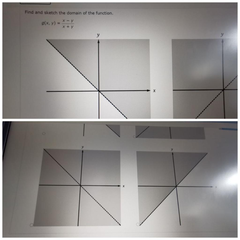 Solved Find and sketch the domain of the function. g(x, y) = | Chegg.com