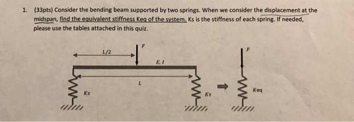 Solved 1. (33pts) Consider the bending beam supported by two | Chegg.com