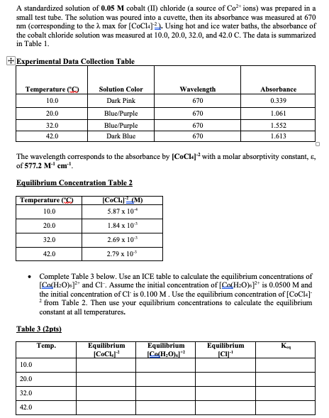 Solved [Co(H2O)6]2+(aq) + 4 Cl- (aq) ⇌ [CoCl4]-2 | Chegg.com