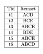 Solved Question 5: Find all frequent, closed, and maximal | Chegg.com