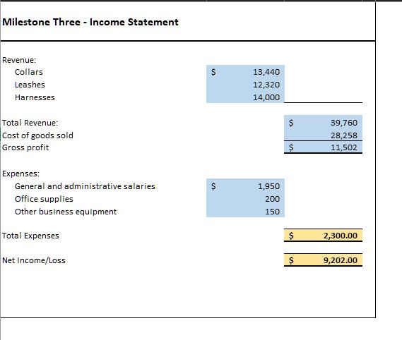 Milestone Three - Income StatementMilestone Two - | Chegg.com