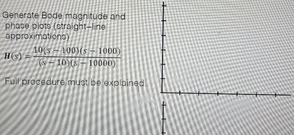 Solved Generate Bode magnitude and phase plots | Chegg.com