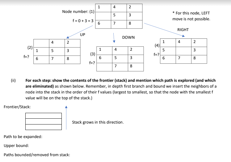 Solved Consider the 8-puzzle problem with the initial and | Chegg.com