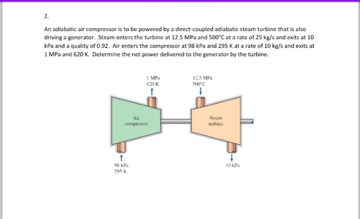 Solved An adiabatic air compressor is to be powered by a | Chegg.com