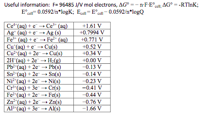 Solved 4. Write a balanced equation from each cell notation, | Chegg.com