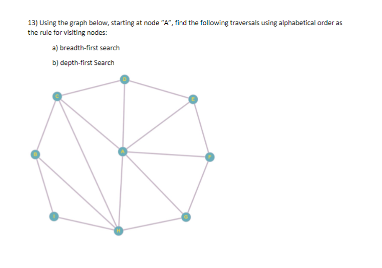 Solved 13) Using the graph below, starting at node " A ", | Chegg.com