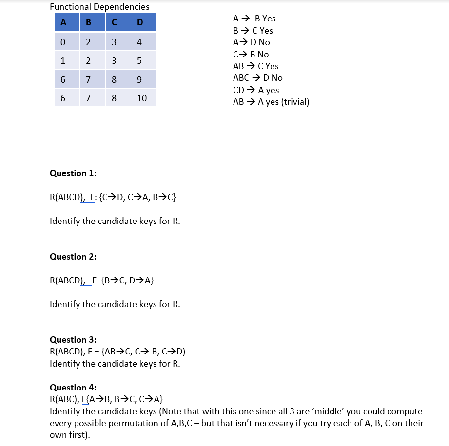 Solved Functional Dependencies А ТВ с D 0 2 2. 3 3 4 1 2 3 5 | Chegg.com