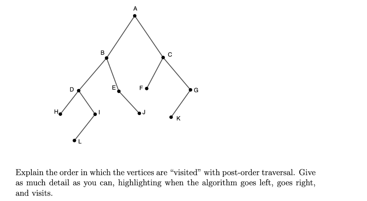 Solved Explain the order in which the vertices are "visited" | Chegg.com