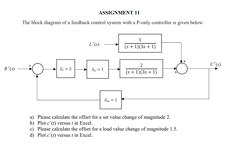 ASSIGNMENT 11The block diagram of ﻿a feedback control | Chegg.com