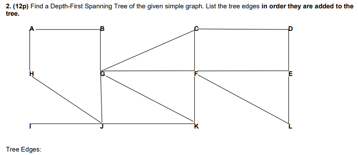 Solved 2. (12p) Find a Depth-First Spanning Tree of the | Chegg.com