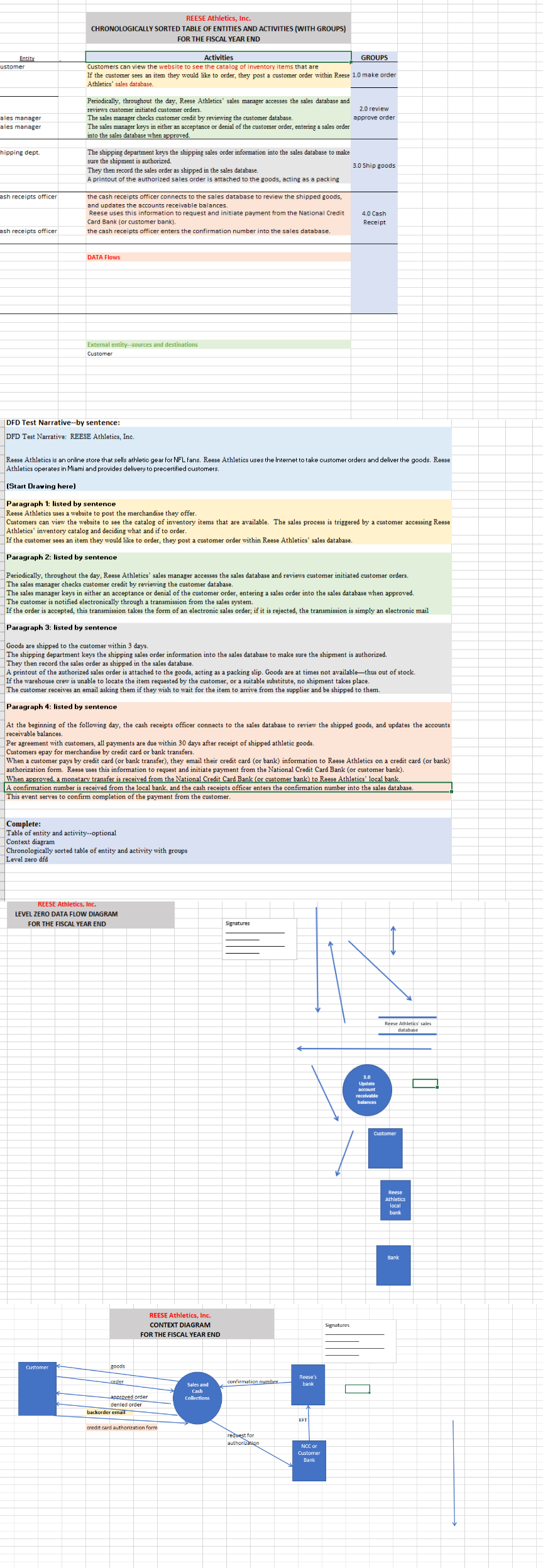 Solved CONSTRUCT A LEVEL ZERO DATA FLOW DIAGRAM WITH THE | Chegg.com