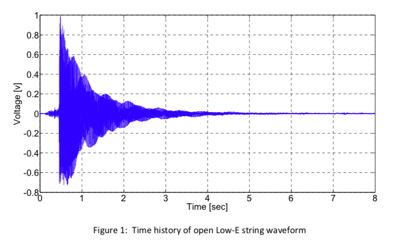Solved I Am To Write A Matlab Project That I Am Struggling