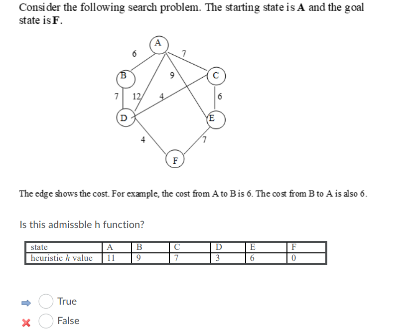 Solved Consider the following search problem. The starting | Chegg.com