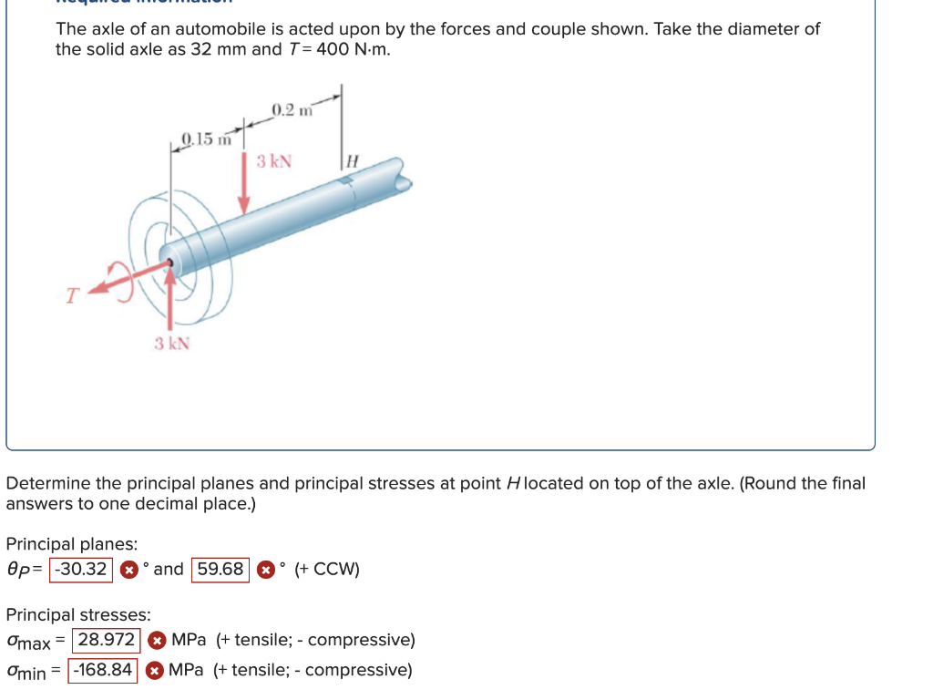 Solved The axle of an automobile is acted upon by the forces | Chegg.com