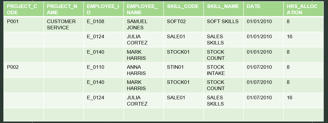 Solved - Take the following data from the table and create | Chegg.com