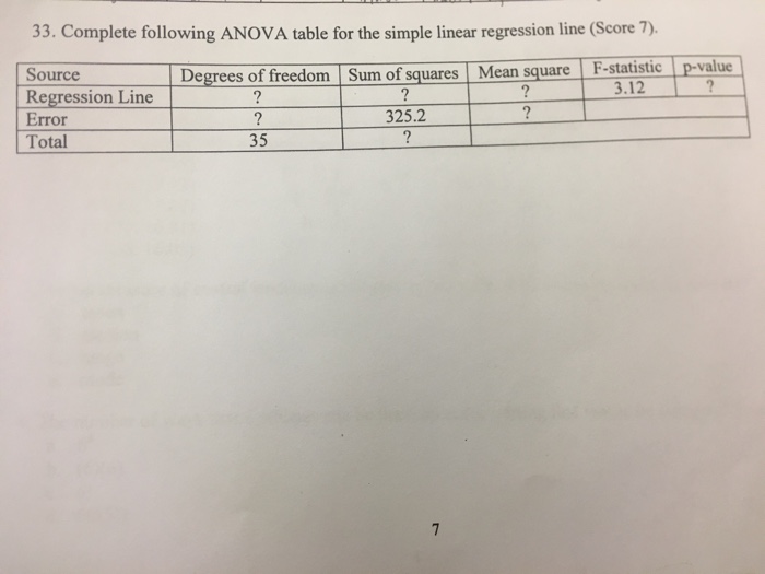 Solved 33. Complete following ANOVA table for the simple | Chegg.com