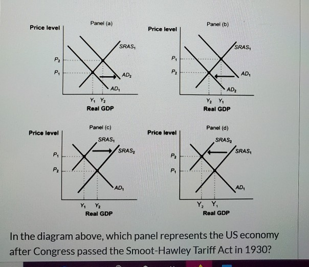 Solved Quest. 41 panel (a) panel (b) panel (c) panel | Chegg.com