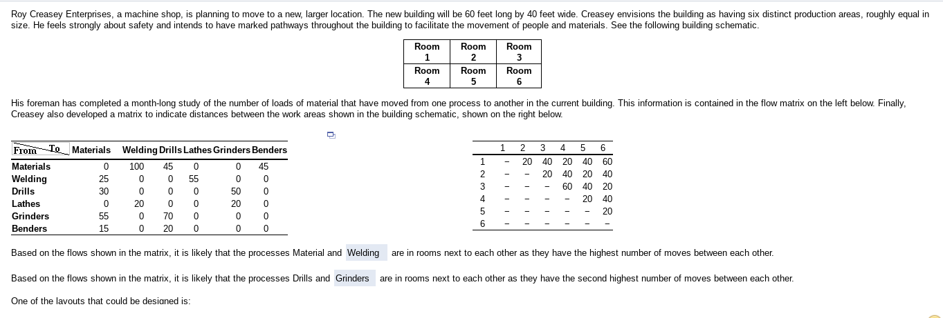 Solved Roy Creasey Enterprises, a machine shop, is planning | Chegg.com