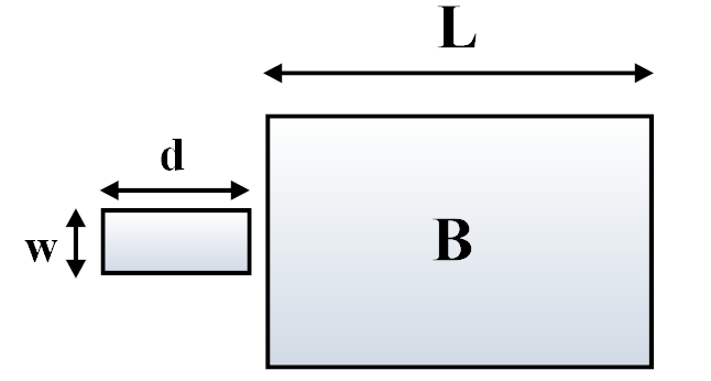 Solved A conducting rectangular loop of width w, length | Chegg.com