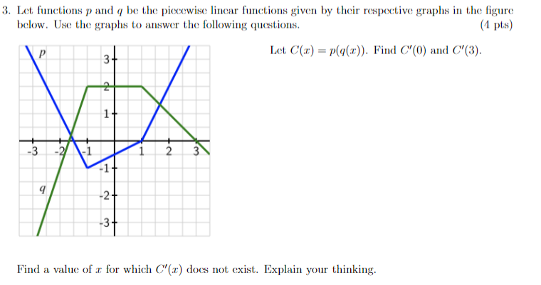 Solved 3. Let functions p and q be the piecewise linear | Chegg.com