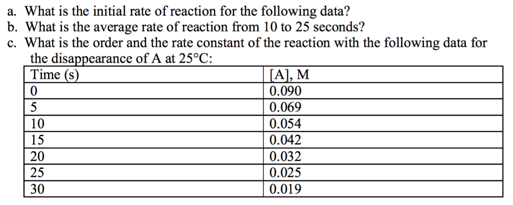 Solved a. What is the initial rate of reaction for the | Chegg.com