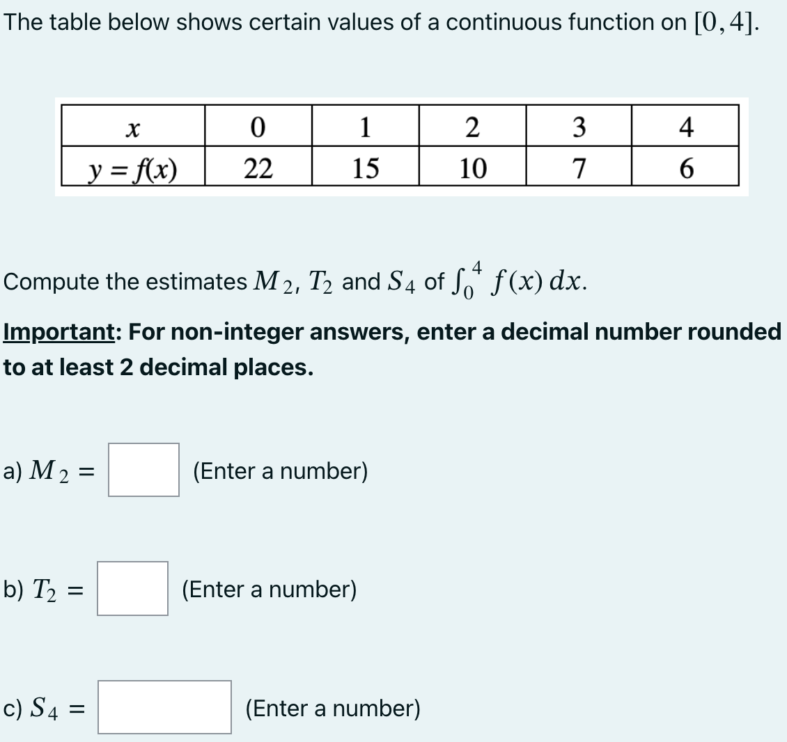 Solved The table below shows certain values of a continuous | Chegg.com