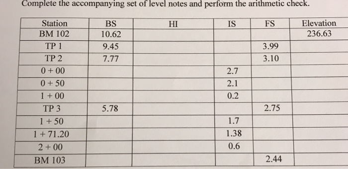 Solved Complete the accompanying set of level notes and | Chegg.com