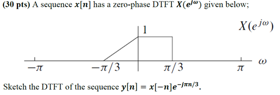Solved (30 pts) A sequence x[n] has a zero-phase DTFT X(el) | Chegg.com