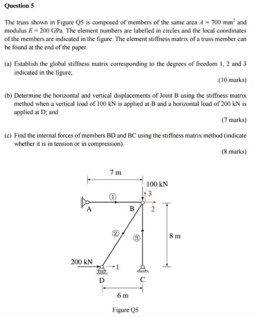 Solved Element stiffness matrix of a truss element in global | Chegg.com