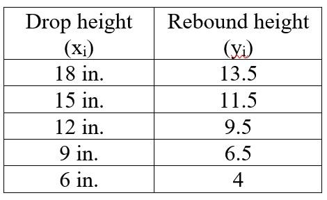 Task 2) Dilbert and Hilbert went to play golf. | Chegg.com