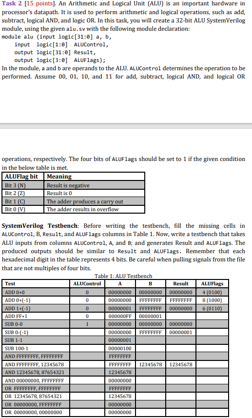 Solved Task 2 [15 points]. An Arithmetic and Logical Unit | Chegg.com