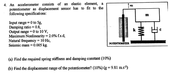 Solved 4. An accelerometer consists of an elastic element, a | Chegg.com