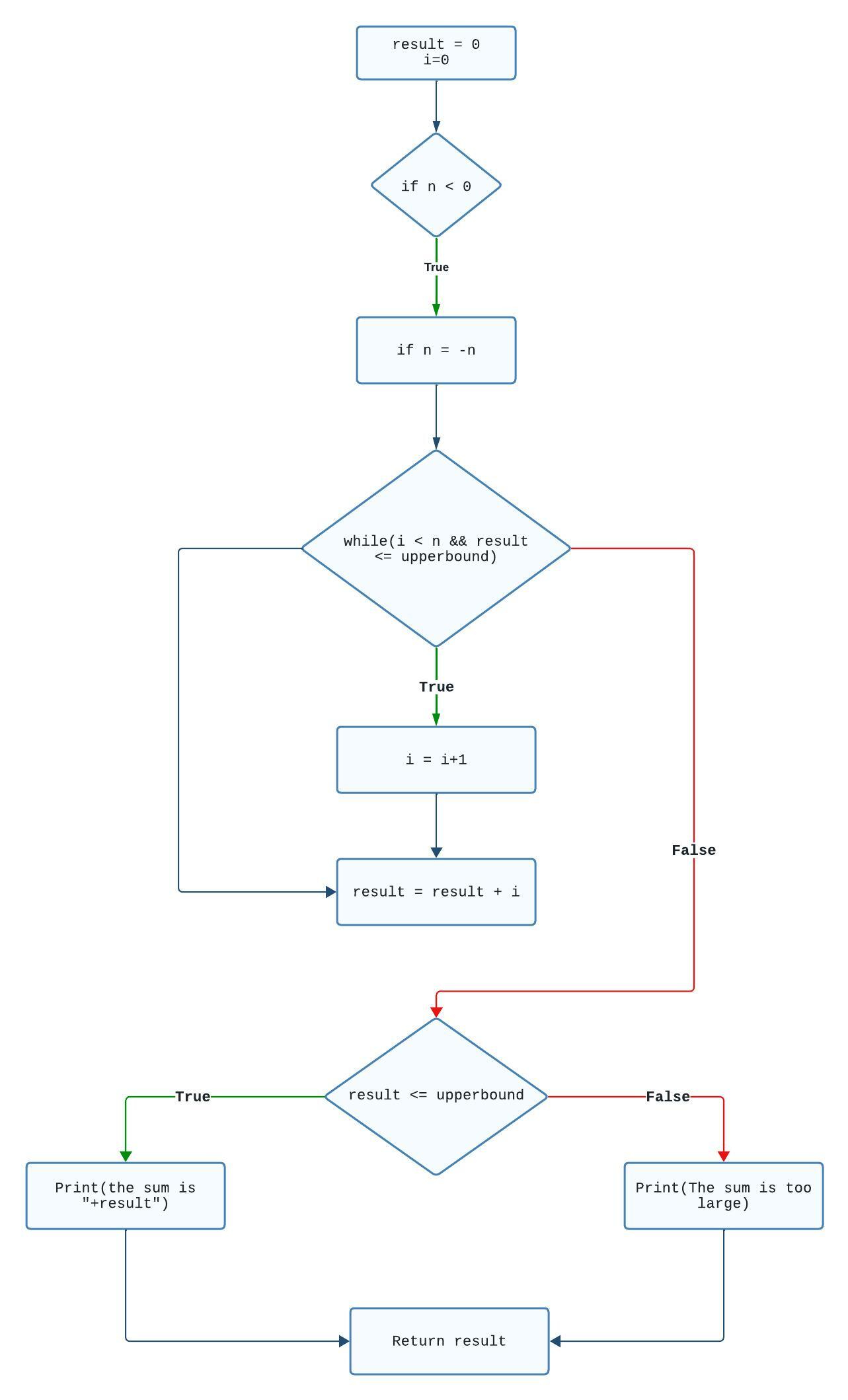 for the CFG uploaded , ﻿give me answers for these | Chegg.com