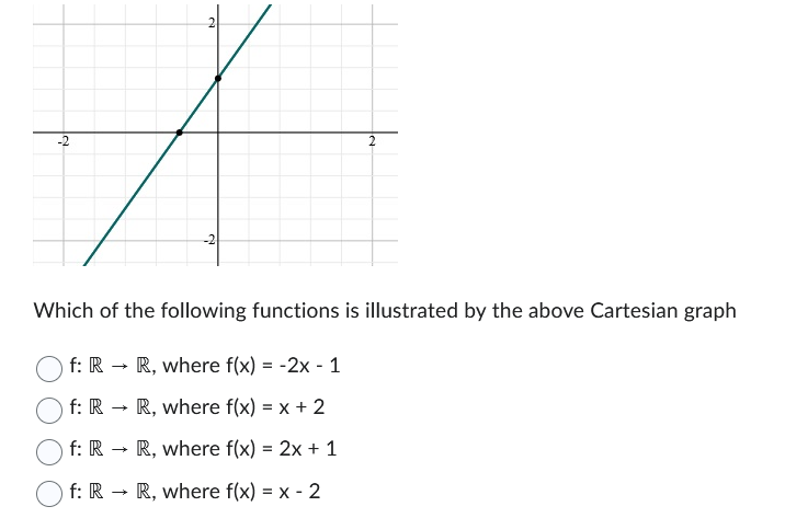Solved Which of the following functions is illustrated by | Chegg.com