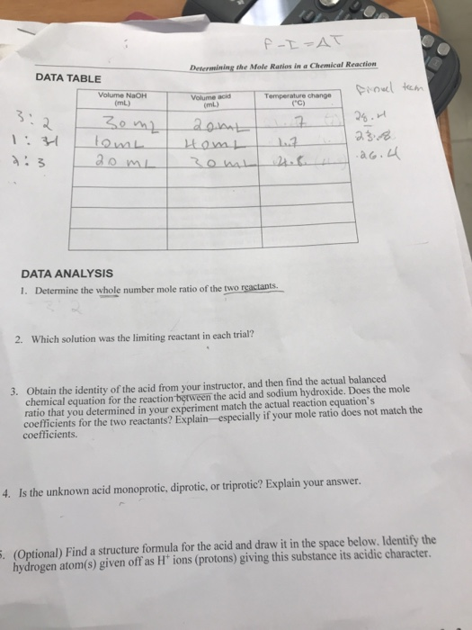 DATA TABLE Determining the Mole Ratios in a Chemical | Chegg.com