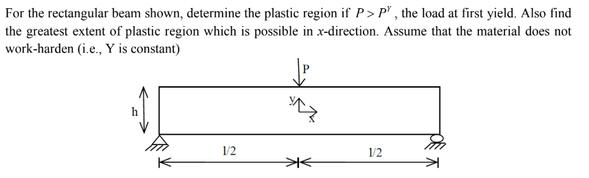 Solved For the rectangular beam shown, determine the plastic | Chegg.com