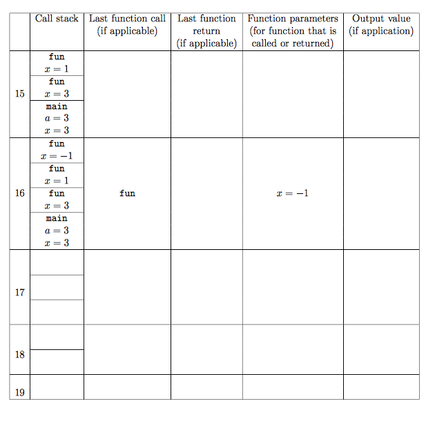 Solved Complete the progression of the function call stack | Chegg.com