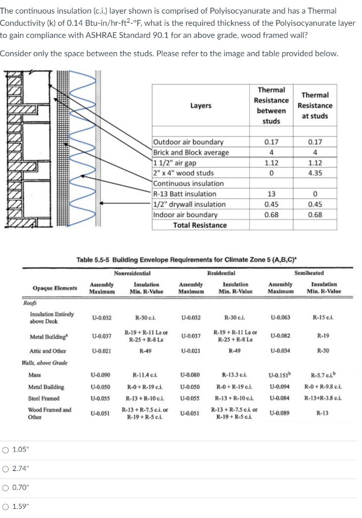 The continuous insulation (c.i.) layer shown is | Chegg.com