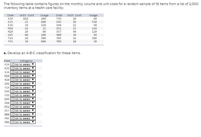 Solved The following table contains figures on the monthly | Chegg.com