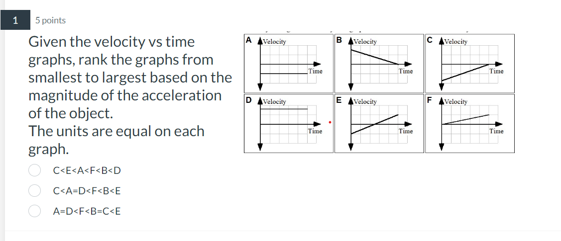 Solved Given the velocity vs time graphs, rank the graphs | Chegg.com