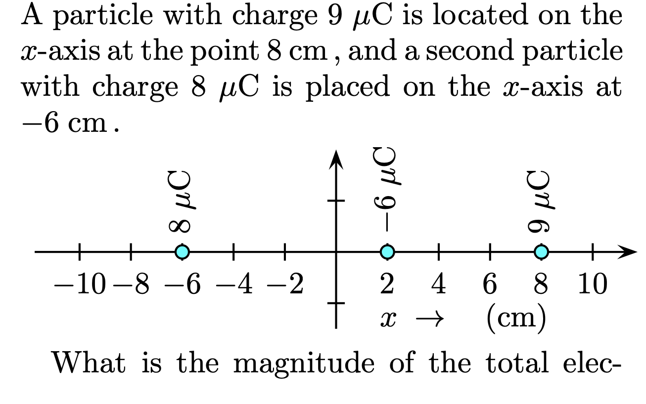 Solved A particle with charge 9μC is located on the x-axis | Chegg.com