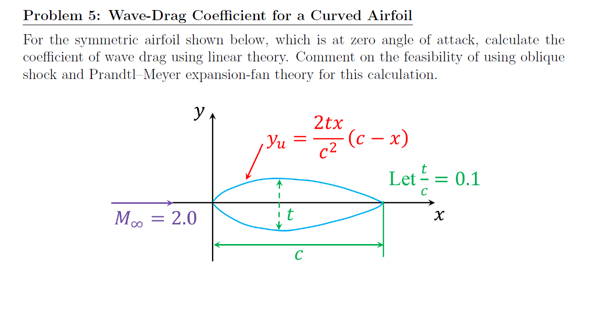 Solved Problem 5: Wave-Drag Coefficient for a Curved Airfoil | Chegg.com