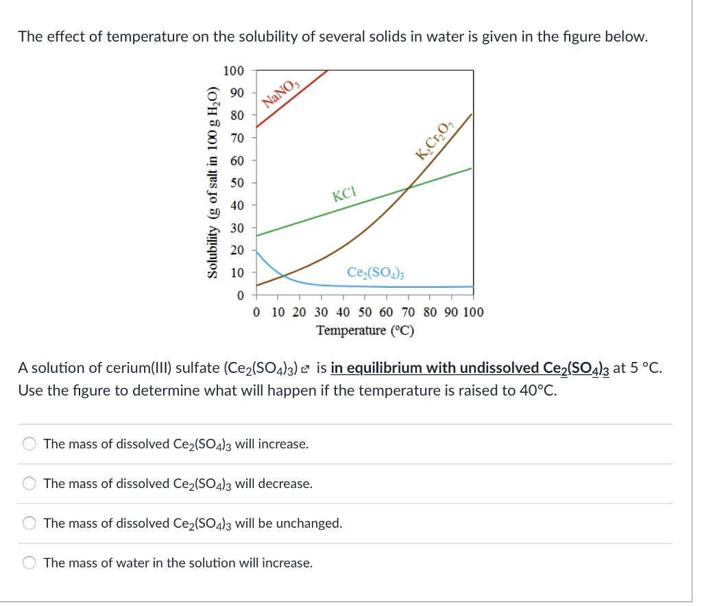 Solved The effect of temperature on the solubility of | Chegg.com