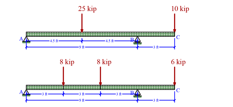 Solved 25 kip 10 kip с -4.5 ft- -4.5 ft 9 ft -3 ft 8 kip 8 | Chegg.com