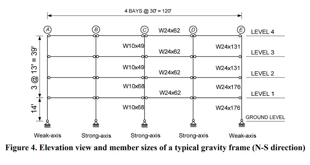 6 BAYS @ 30'-180" W18x35 W18x35 Curtain Wall oment | Chegg.com