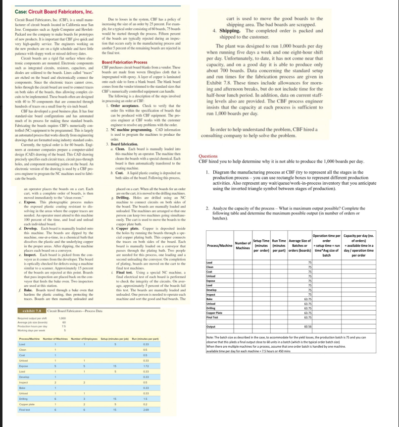 Solved 1. ﻿Diagram the manufacturing process at CBF (try to | Chegg.com