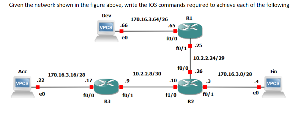Solved Given the network shown in the figure above, write | Chegg.com