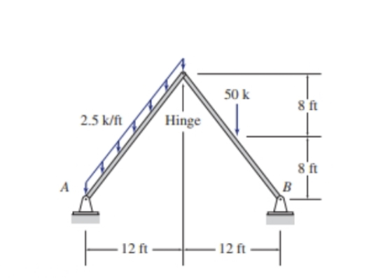 Solved Analyze the structure below. | Chegg.com