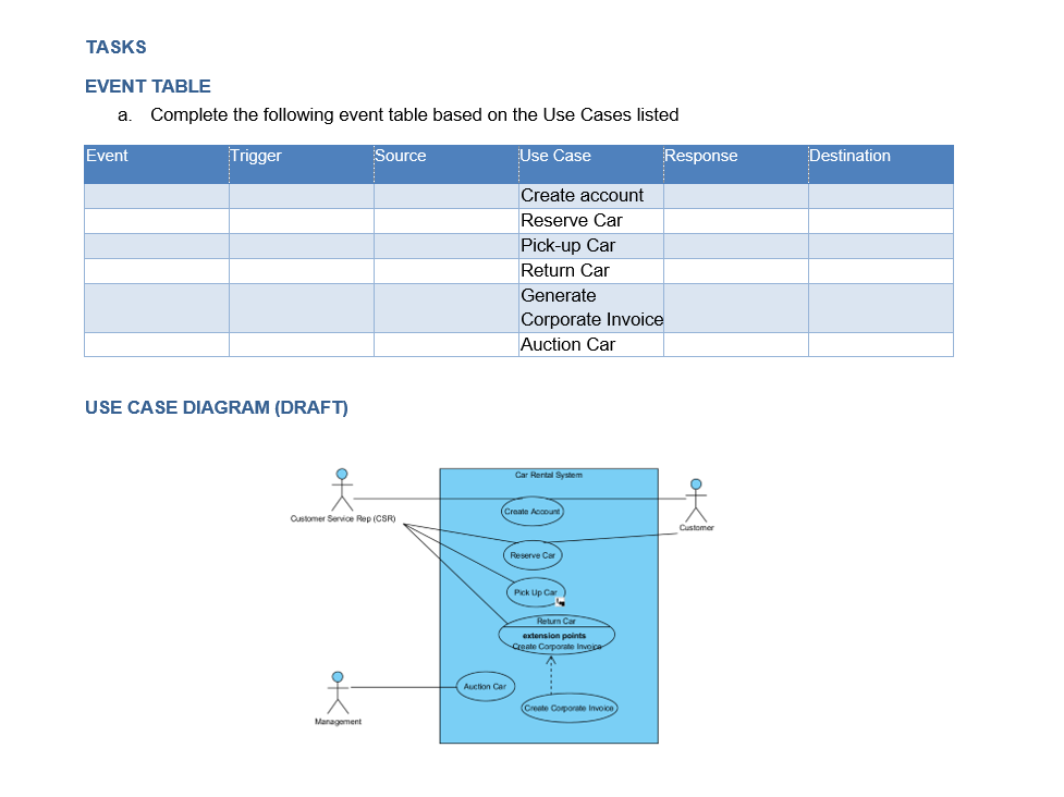 Solved PART #3 - CAR RENTAL SYSTEM The car rental system is | Chegg.com