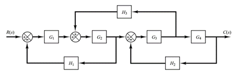 Solved Reduce all block diagrams below using both block | Chegg.com